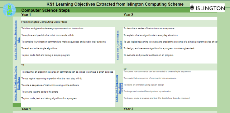 Progression Map – Islington Computing