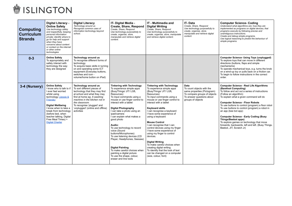 EYFS Curriculum – Islington Computing