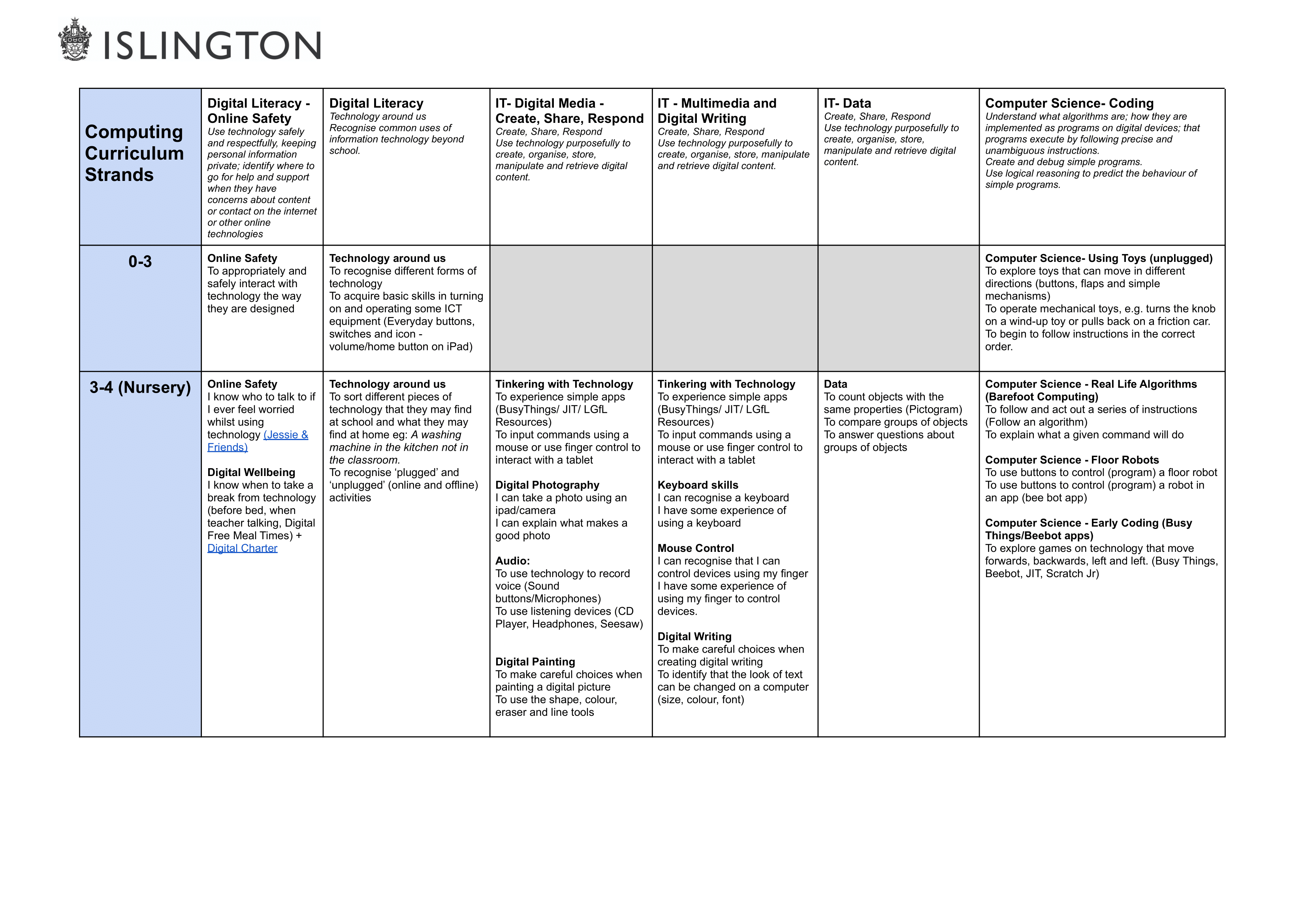 EYFS Curriculum – Islington Computing
