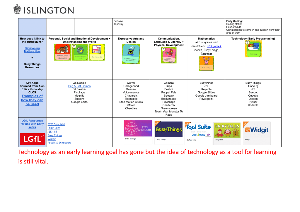 EYFS Curriculum – Islington Computing