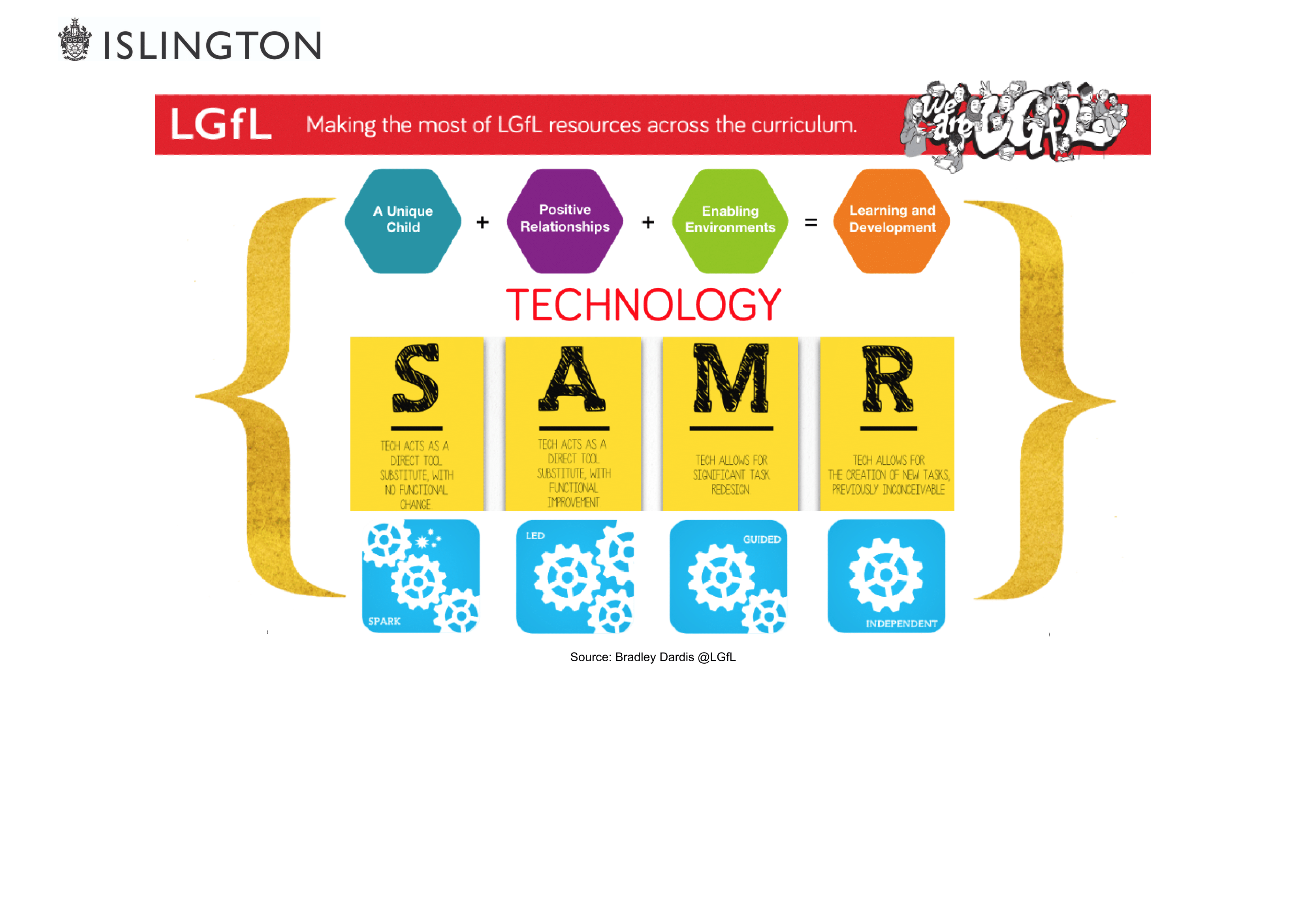 EYFS Curriculum – Islington Computing