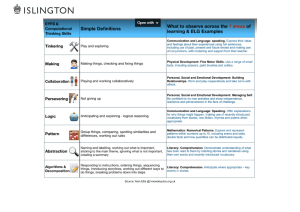 EYFS Curriculum – Islington Computing