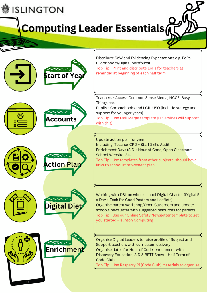 Leading Computing – Islington Computing